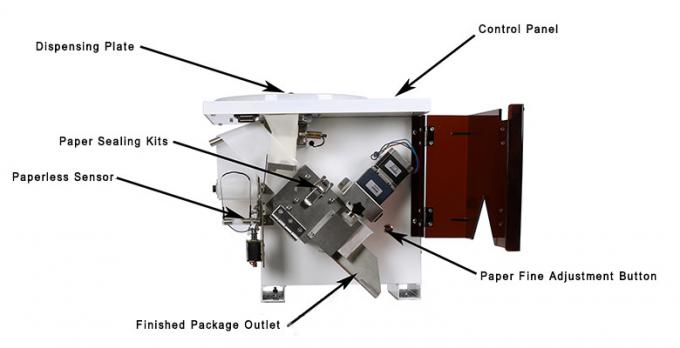 Unit Dose Pill Medication Packaging Machine 30-32 Package/Min